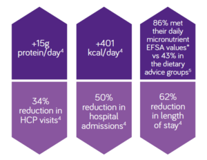 Fortisip Compact Range - Adult | Nutricia