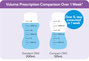 Fortisip Compact Range - Adult | Nutricia
