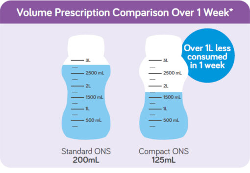 Fortisip Compact Range - Adult | Nutricia