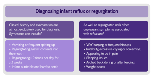 Relief for reflux and regurgitation symptoms in infants e
