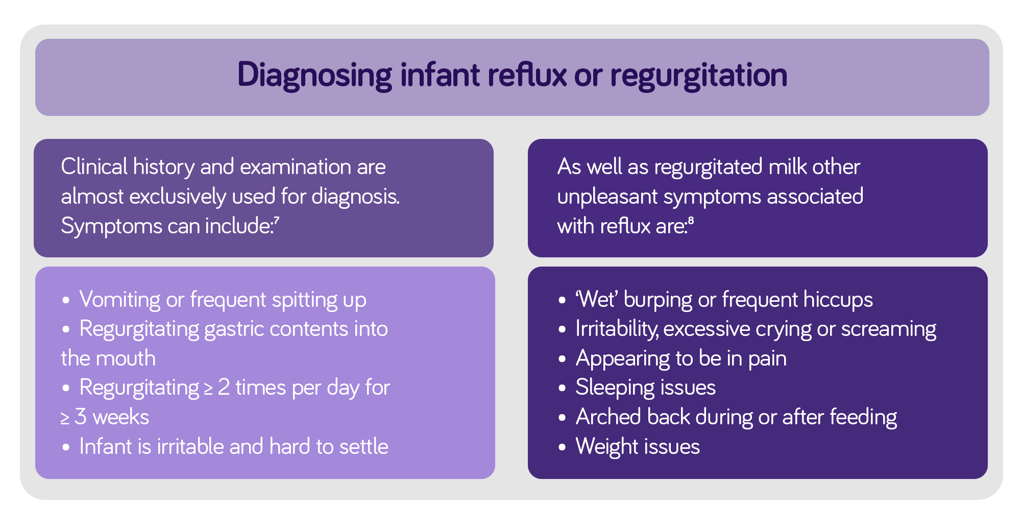 Relief for reflux and regurgitation symptoms in infants e
