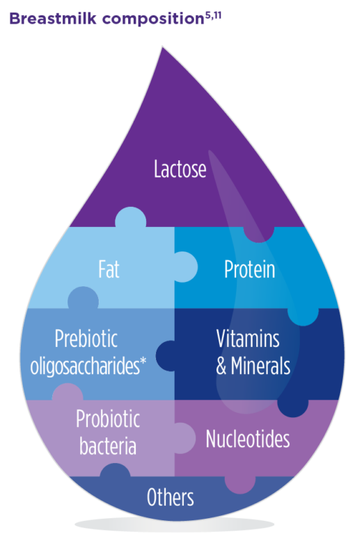 How to manage mild-to-moderate Cow's Milk Allergy - Paediatrics | Nutricia